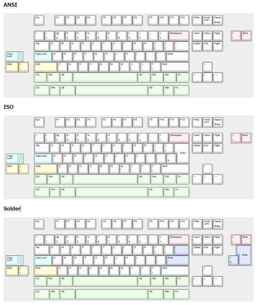 Neo80 Cu Custom Mechanical Keyboard – UniKeys